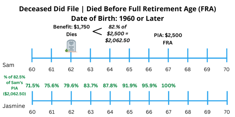 How to Optimize Social Security Survivor Benefits as a Widow | Kindness ...