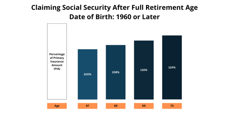 How to Optimize Social Security Survivor Benefits as a Widow | Kindness ...