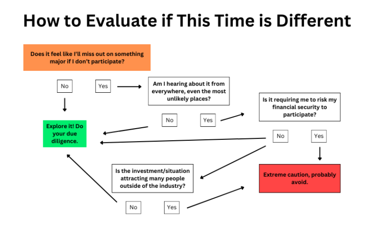 Is It Different This Time? | Kindness Financial Planning