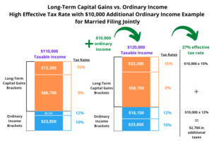 Capital Gains vs. Ordinary Income - The Differences + 3 Tax Planning ...