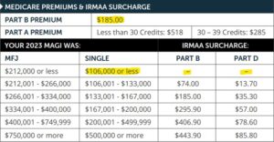 2025 IRMAA Brackets - How to Avoid IRMAA Surcharges | Kindness ...