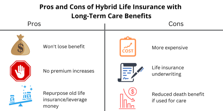 Is Long-Term Care Insurance Worth It? | Kindness Financial Planning