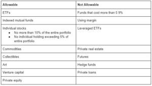 Investment Policy Statement: Free Sample Template and Checklist ...