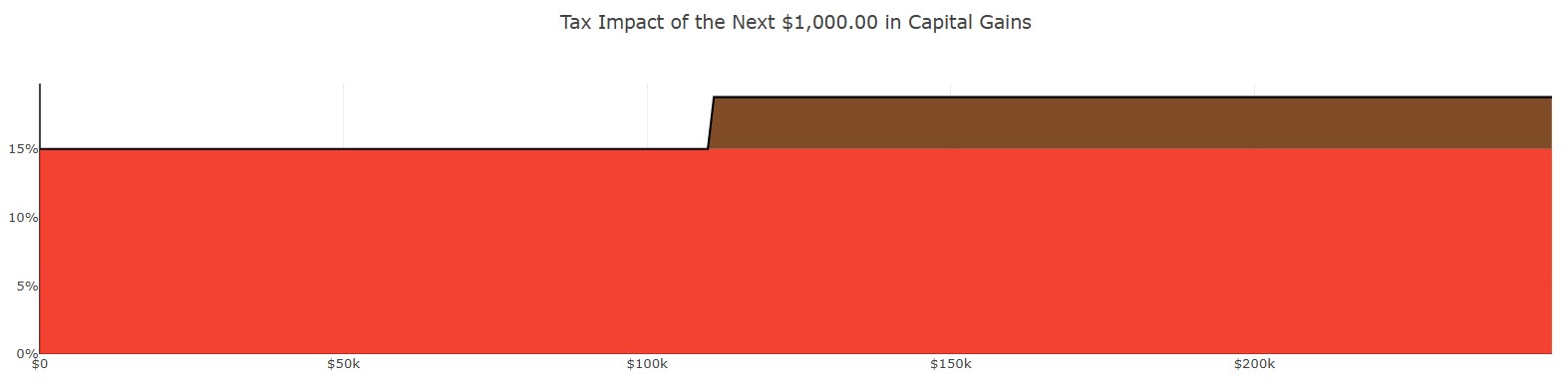 Capital Gains vs. Ordinary Income - The Differences + 3 Tax Planning ...