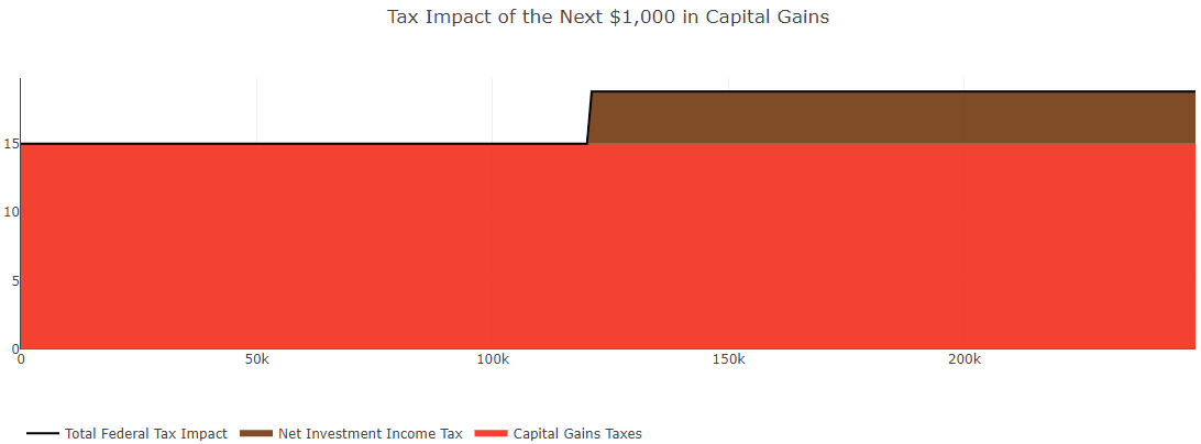 Capital Gains vs. Ordinary Income - The Differences + 3 Tax Planning ...