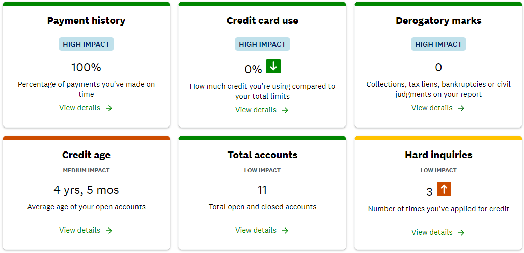 How to Build a Good Credit Score | Kindness Financial Planning